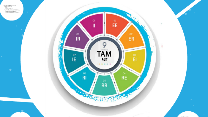 Talent Activator Model by Jean-Francois Grard on Prezi