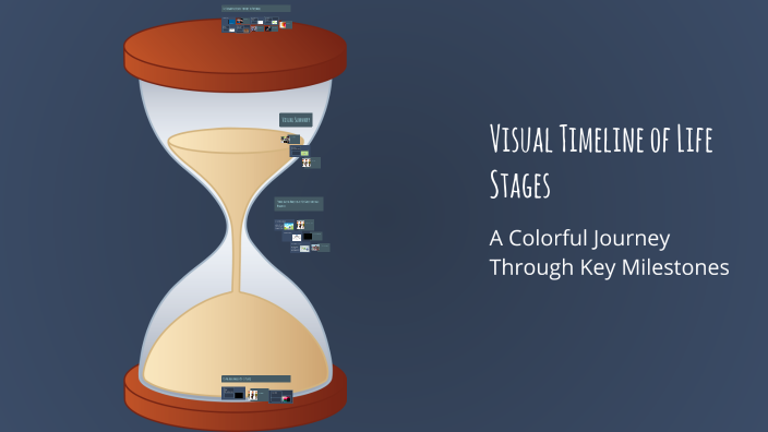 Visual Timeline of Life Stages by Anderson Kucharski on Prezi