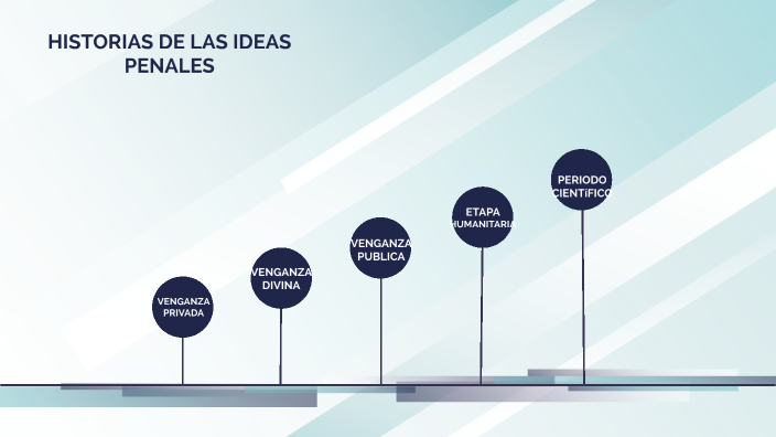 HISTORIAS DE LAS IDEAS PENALES by JACQUELINE CARREÑO on Prezi
