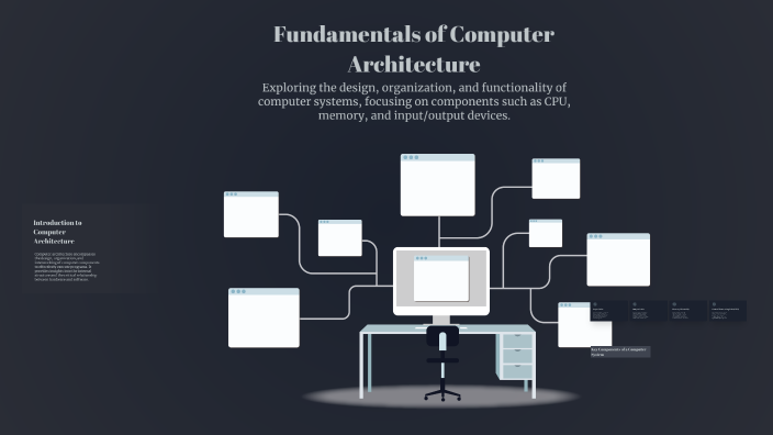 Fundamentals of Computer Architecture by Abdul Rasheed Rasheedi on Prezi