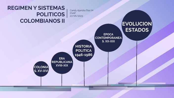 REGIMEN Y SISTEMA POLITICO COLOMBIANOS II by candy diaz on Prezi