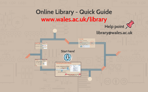 Online Library - quick guide by UOW Online Library on Prezi