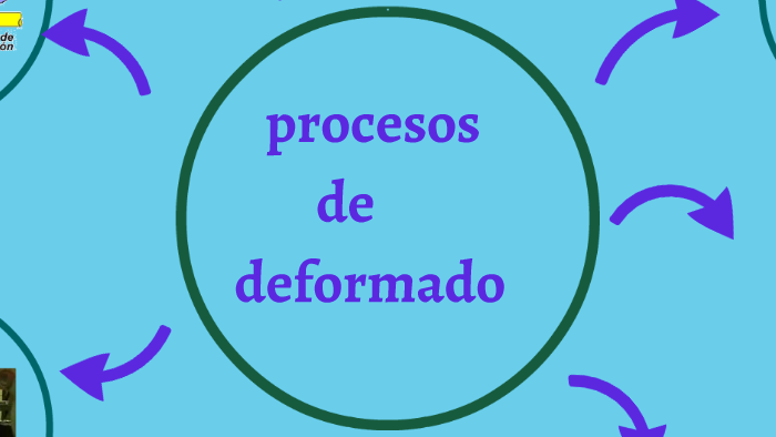 procesos de deformado by Iván Villa on Prezi