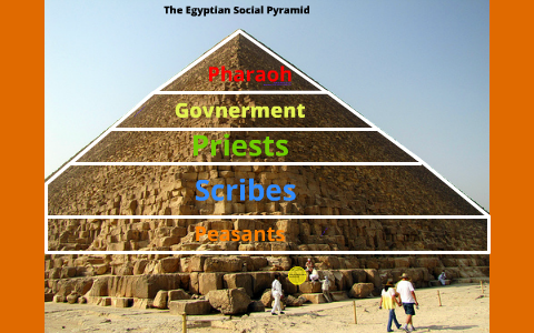 Social Pyramid of Egypt by paul rusinko on Prezi