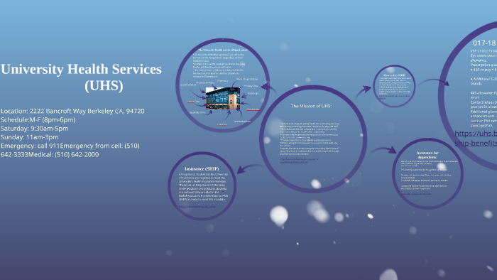 Tang Center by on Prezi