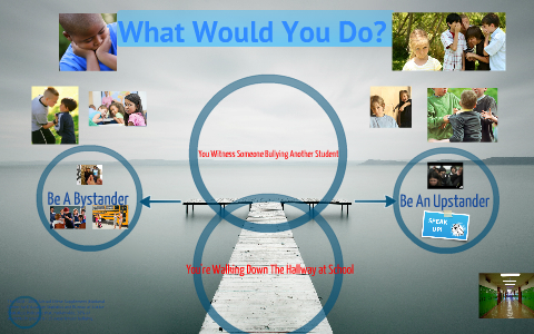 The Different Roles in Bullying by Carrie Schneider on Prezi