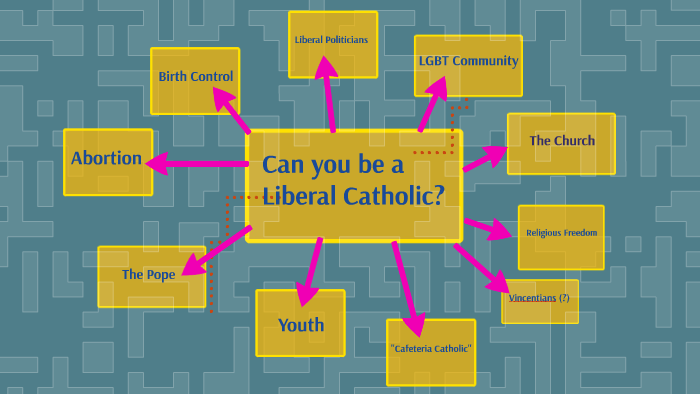 Can you be a Liberal Catholic? by Danielle Elliott on Prezi