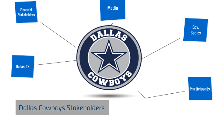 DallasCowboysStakeholders-Katie Clark by Katie Clark on Prezi