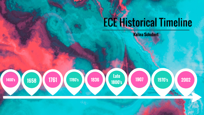 ECE Historical Timeline by Kalina Schubert on Prezi
