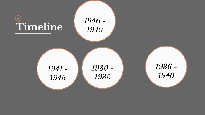Timeline for 1930s and 1940s by Ashley Franco Salgado [STUDENT] on Prezi