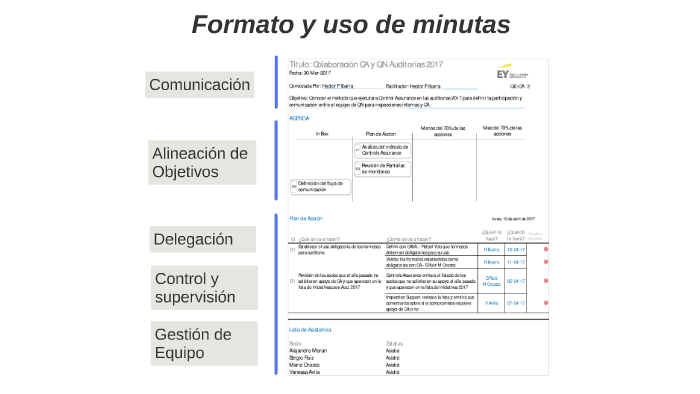 Formato y uso de minutas by Hector Ibarra on Prezi