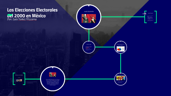 Las Elecciones Electorales del 2000 en México by Luis Yañez on Prezi