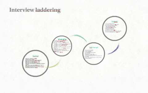 Interview laddering by Janice Van der Ven on Prezi