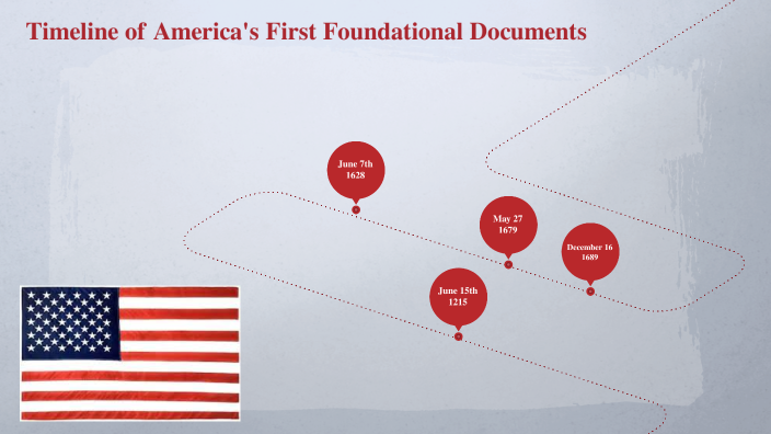 Timeline of America's First Four Foundational Documents by Emarea ...