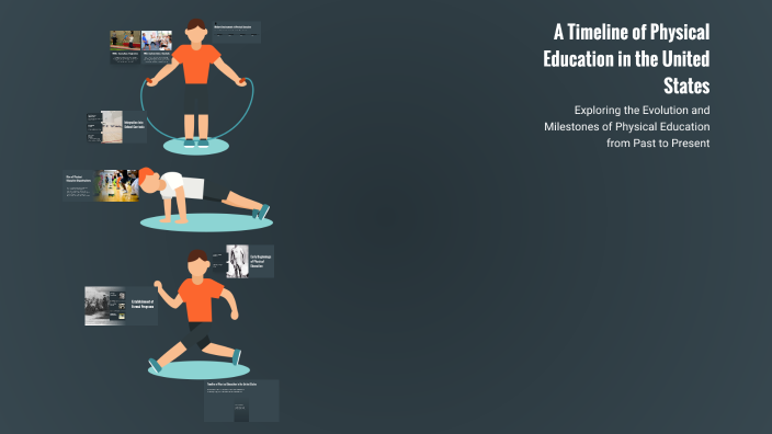 A Timeline of Physical Education in the United States by Lewis Hoyt on ...