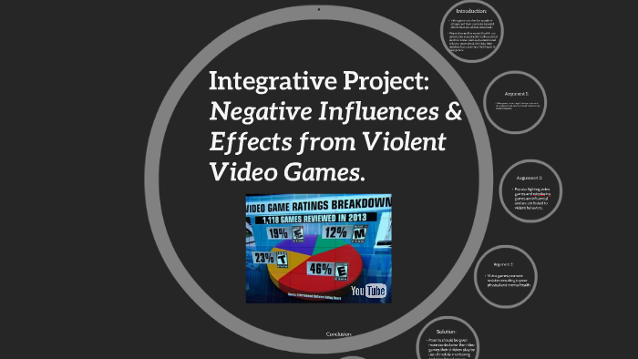 Integrative Project: by Kevin Dirks on Prezi