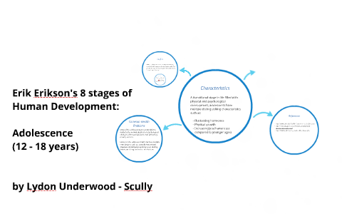 Erikson's 8 stages of Human Development: by Lydon Underwood on Prezi