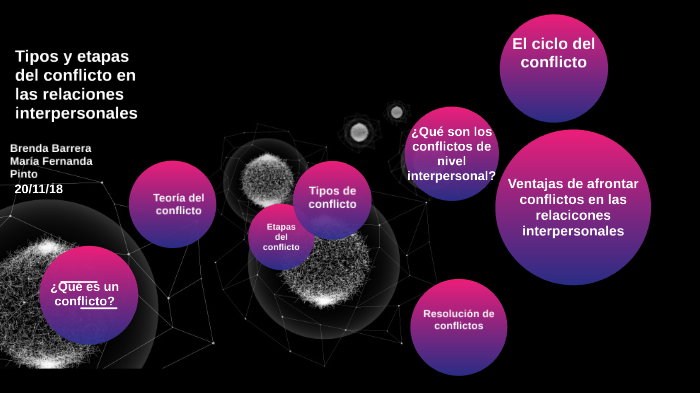 Tipo y etapas del conflicto en las relaciones interpersonales by María ...
