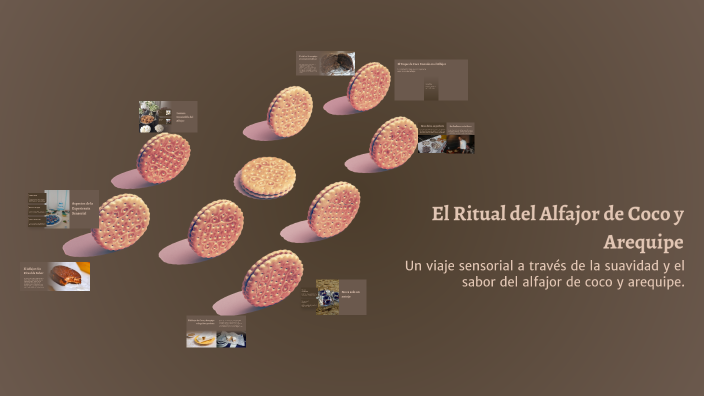 El Ritual del Alfajor de Coco y Arequipe by Adriana Marquez on Prezi