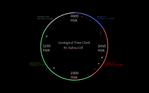 Geological Time Clock by Rubina Gill on Prezi