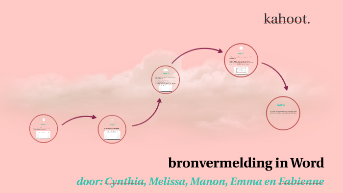 bronvermelding in Word by Fabienne Rood on Prezi