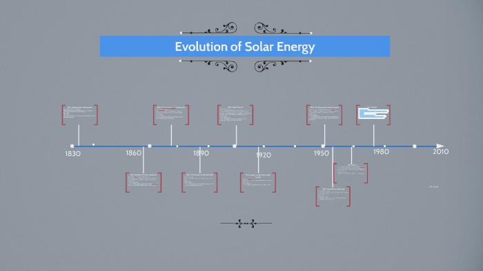 Evolution of Solar Energy by Grace Watson on Prezi