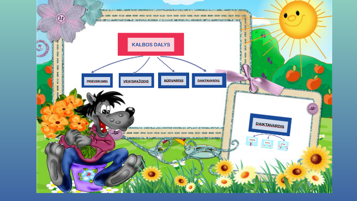 KALBOS DALYS by Lina Knašienė on Prezi