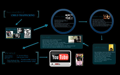 Multi-Textual Presentation by Zohra Baig on Prezi