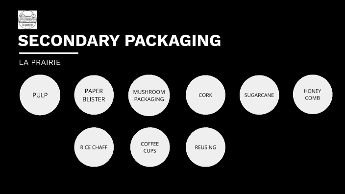 Secondary packaging by Carolina Yang on Prezi