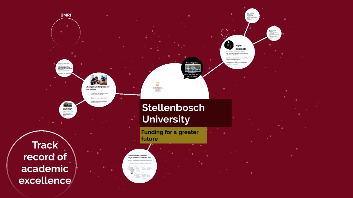 SU FMHS by Elmi Muller on Prezi