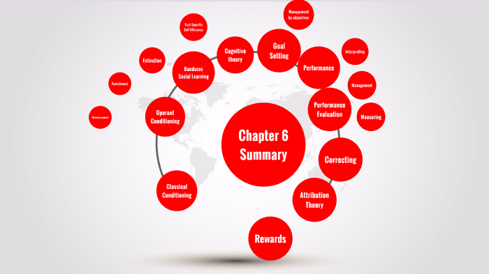 Chapter 6 summary by Scott Fritsch on Prezi