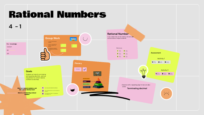 Rational Numbers 1 by Wedullah Hussein on Prezi