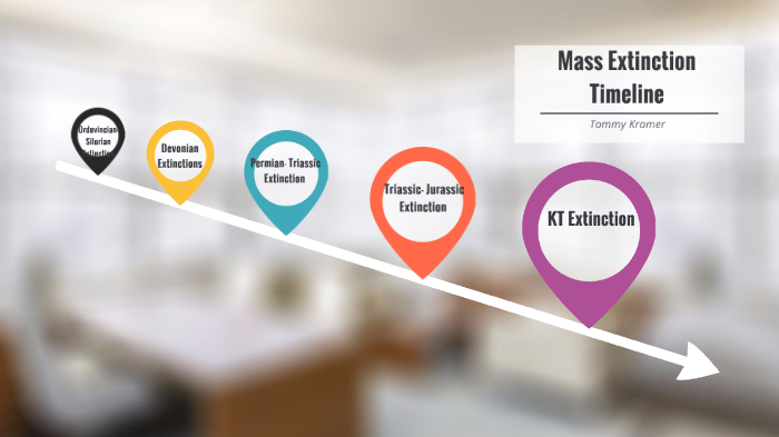 Mass Extinctions Timeline by Thomas Kramer on Prezi
