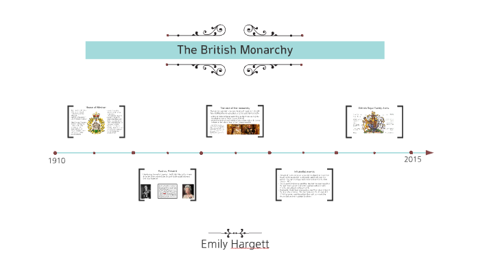 The British Monarchy by Emily Hargett on Prezi