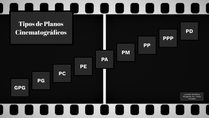 Tipos de Planos Cinematográficos by lourdes morgante on Prezi