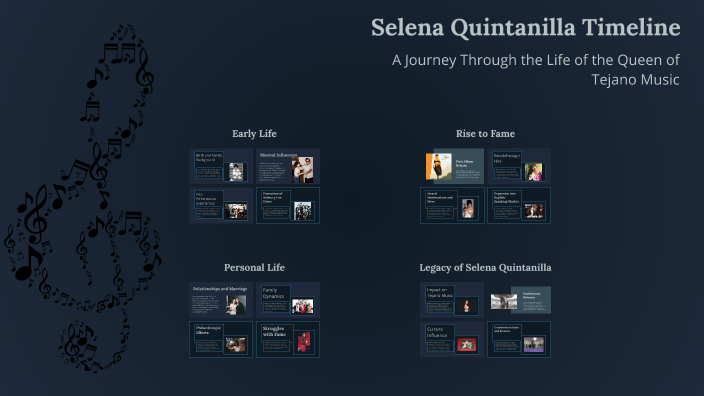 Selena Quintanilla project by Cooper Beck on Prezi