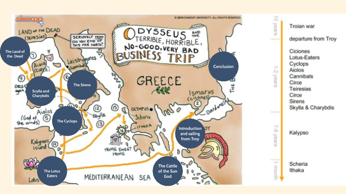 The Odyssey Journey Map by Ruth Carbonell on Prezi