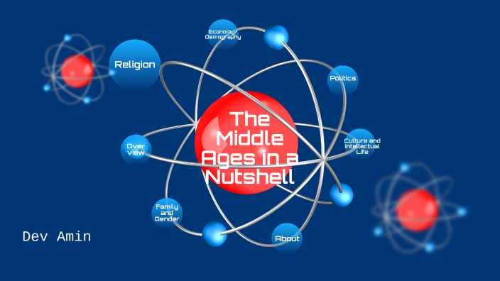 Concept Map by Dev Amin on Prezi
