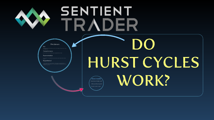 Do Hurst Cycles Work? by David Hickson on Prezi