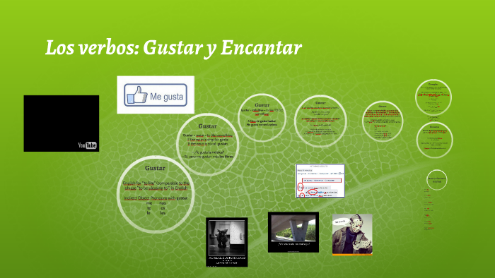 Los verbos: Gustar, Encantar, Faltar, Molestar e Interesar by Jennie ...