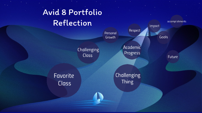 Avid 8 Portfolio Reflection by Romeo Hawkins on Prezi