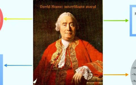 Hume (emotivisme moral) by Bea Hontanilla Pizarro on Prezi