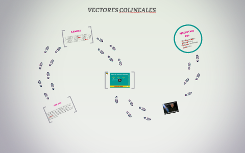 VECTORES COLINEALES by Que le Importa on Prezi