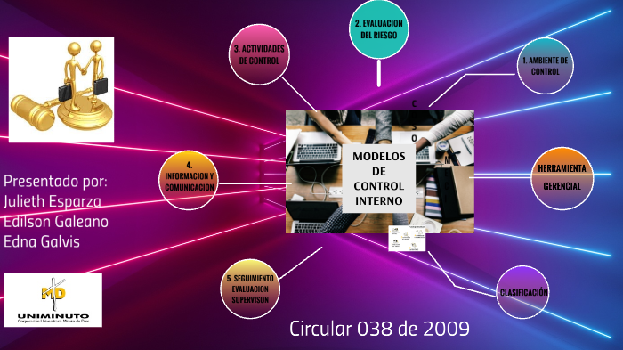 MODELOS DE CONTROL INTERNO by EDILSON GALEANO on Prezi