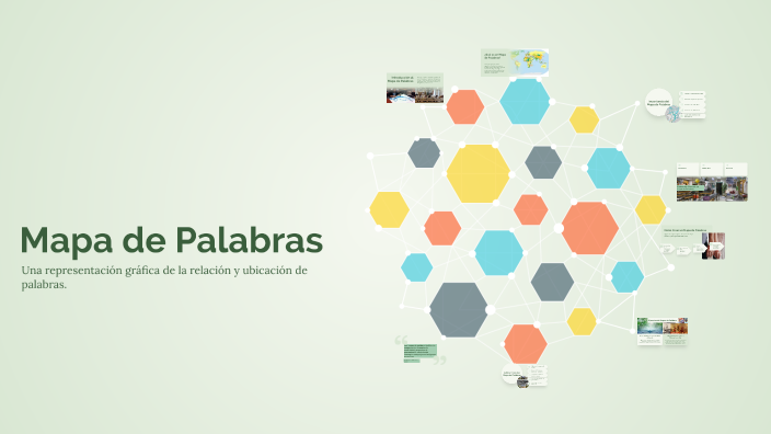 Mapa de Palabras by Aldana Centurión on Prezi