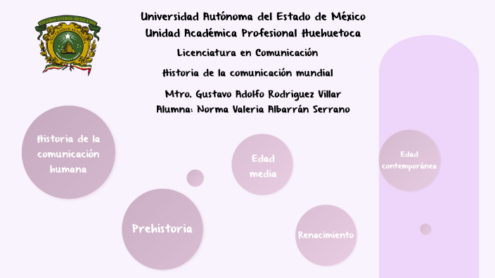 Historia de la Comunicación Humana by Norma V Albarran Serrano on Prezi