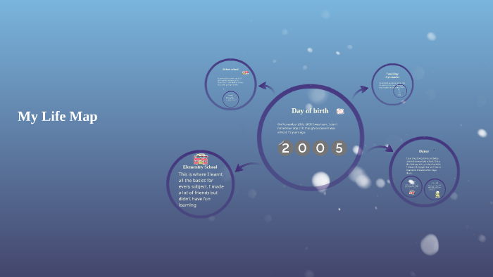 My Life Map by Abigail Murray on Prezi