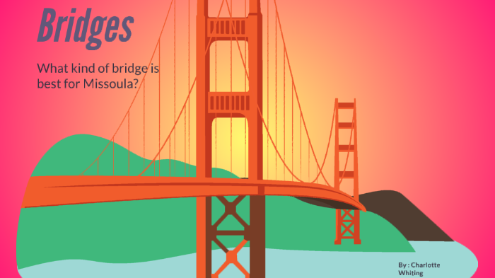 Genius hour by Charlotte Whiting on Prezi