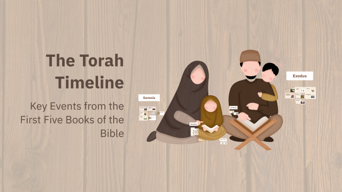 The Torah Timeline by Zoe Johnson on Prezi