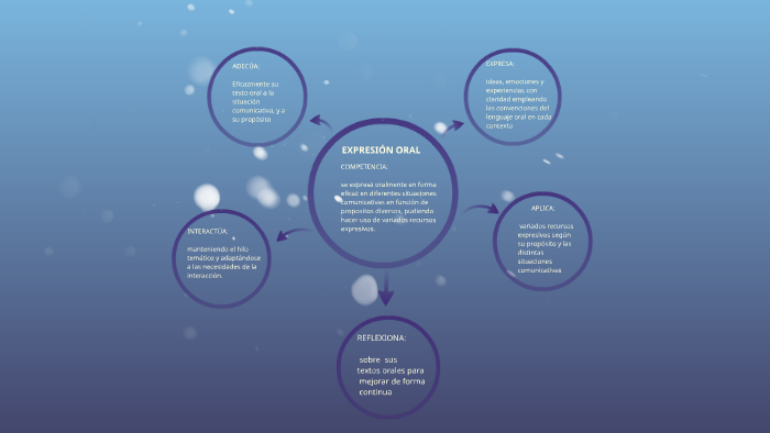 Leyes de la Informatica: by julio huañahui sillocca on Prezi